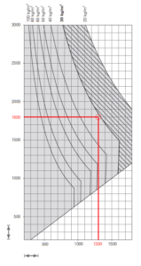 Tip: How to interpret application diagrams - Roto More