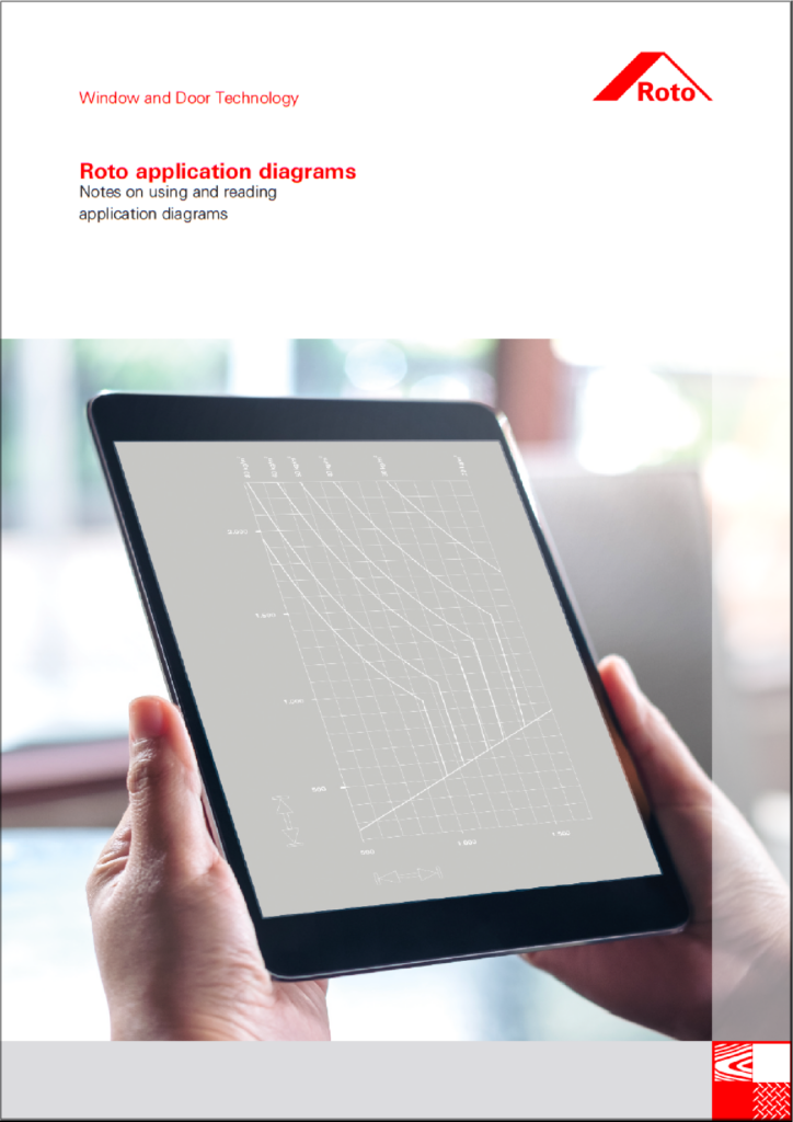 Tip: How to interpret application diagrams - Roto More